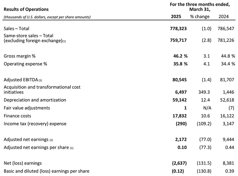 Boyd Group Services Inc. Reports First Quarter 2025 Results - Boyd Group Services Ltd.